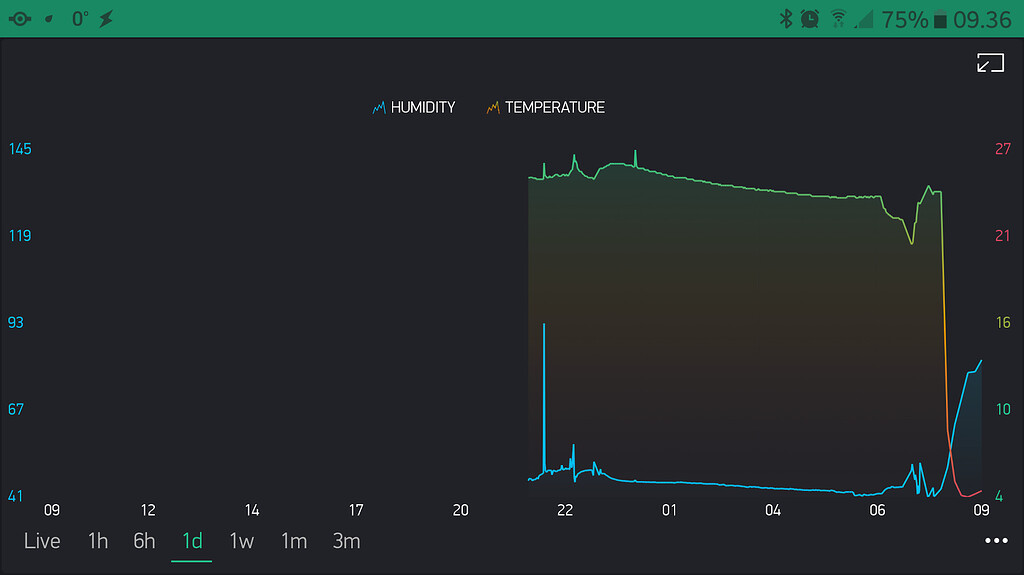 Superchart color range inverted on Y-axis - Issues and Errors - Blynk Community