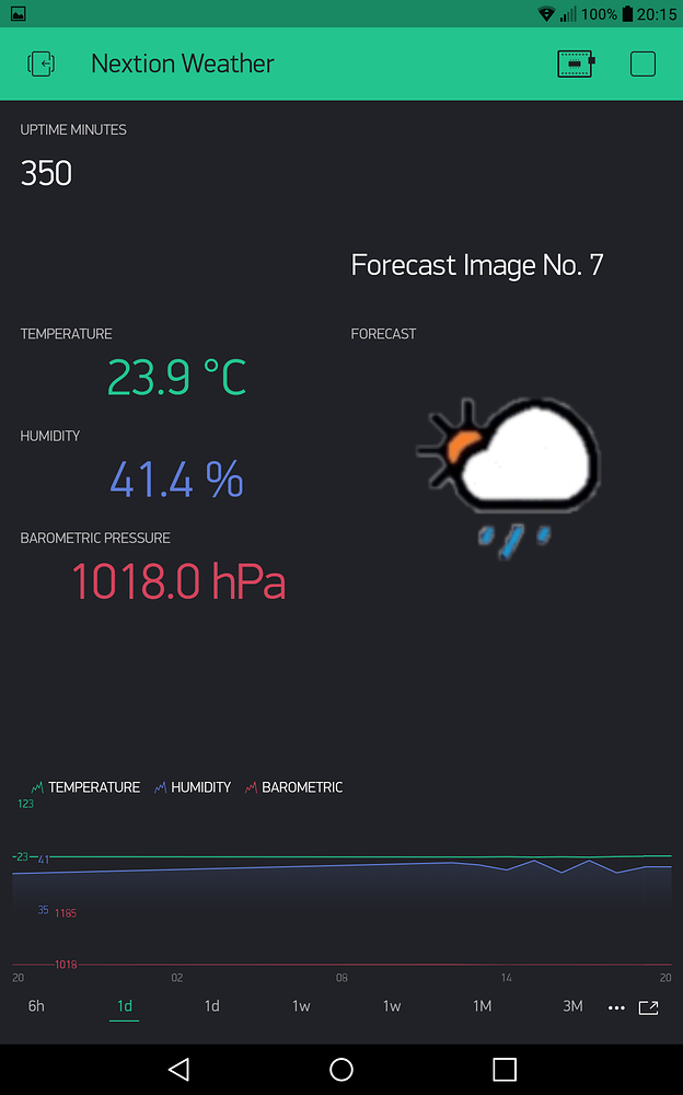 Weather Station with ESP32 (with OLED), Nextion & BME280 (and now ... Weather Station with ESP32 (with OLED), Nextion & BME280 (and now ...