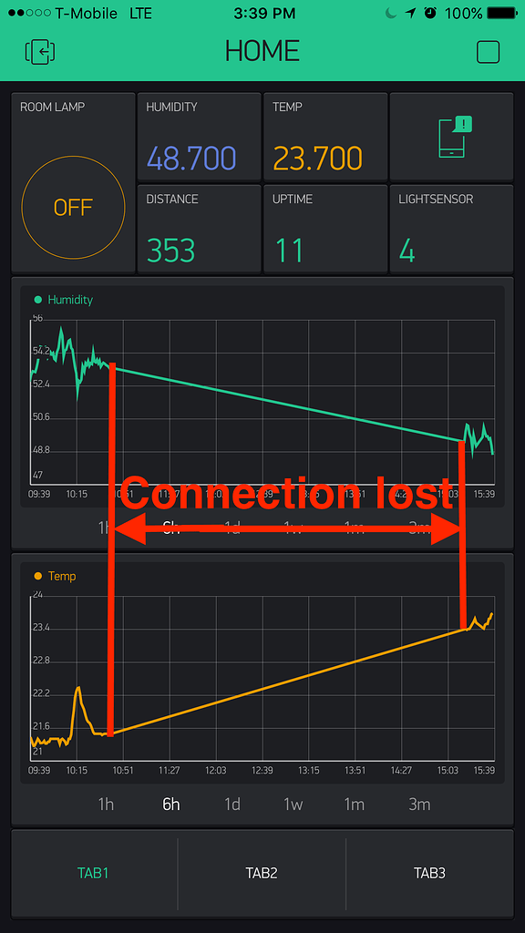 Data on the graph when connection was lost - Issues and Errors - Blynk Community