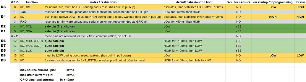 Linking UNO and ESP8266 - Need Help With My Project - Blynk Community