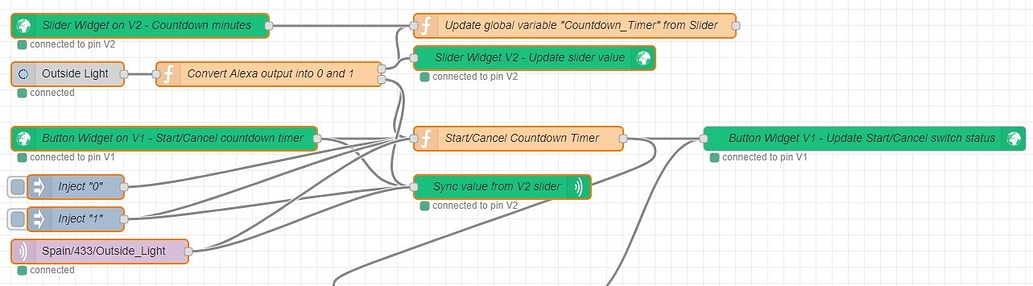 My home automation projects built with MQTT and Node Red - Projects ...