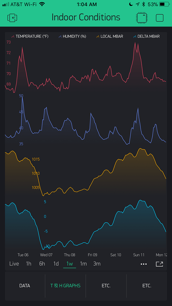 SuperChart y-axis labels indented - Issues and Errors - Blynk Community