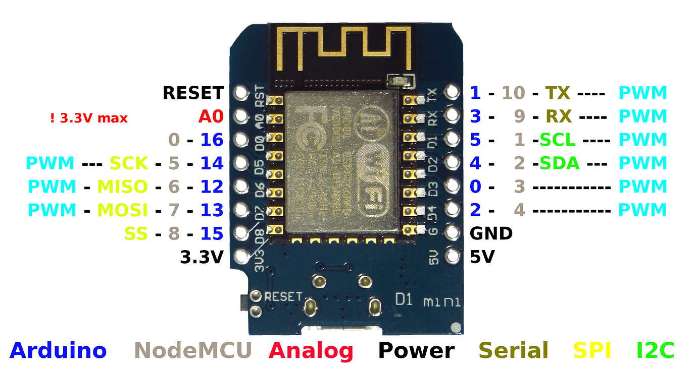 C++ Blynk (Legacy) - Code Examples for Basic Tasks - Projects made with ...
