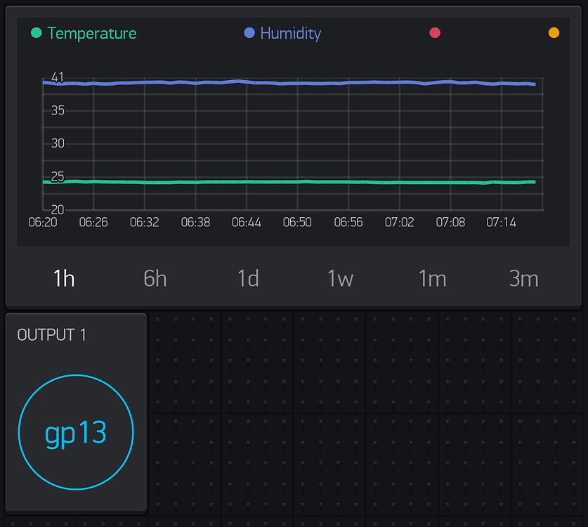 Simple Blynk controlled relay + temperature and humidity - Hardware and ...