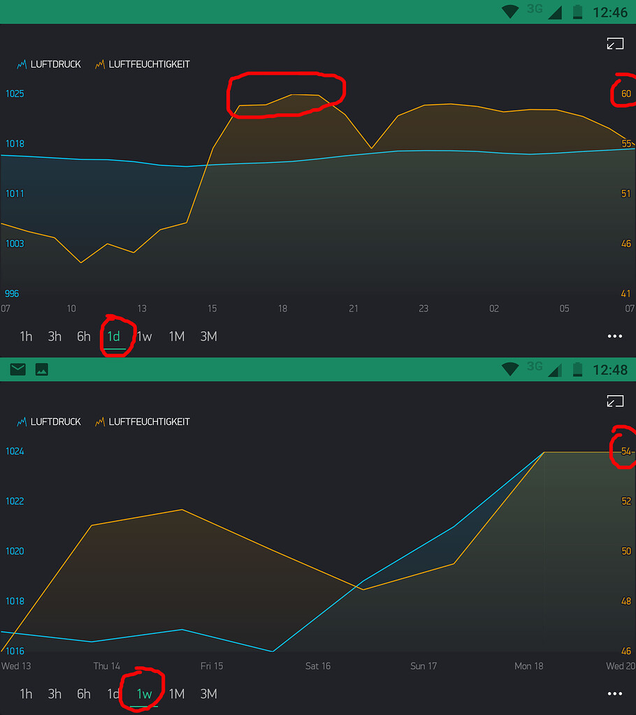 Superchart doesn't show max values in week/month range - Issues and Errors - Blynk Community