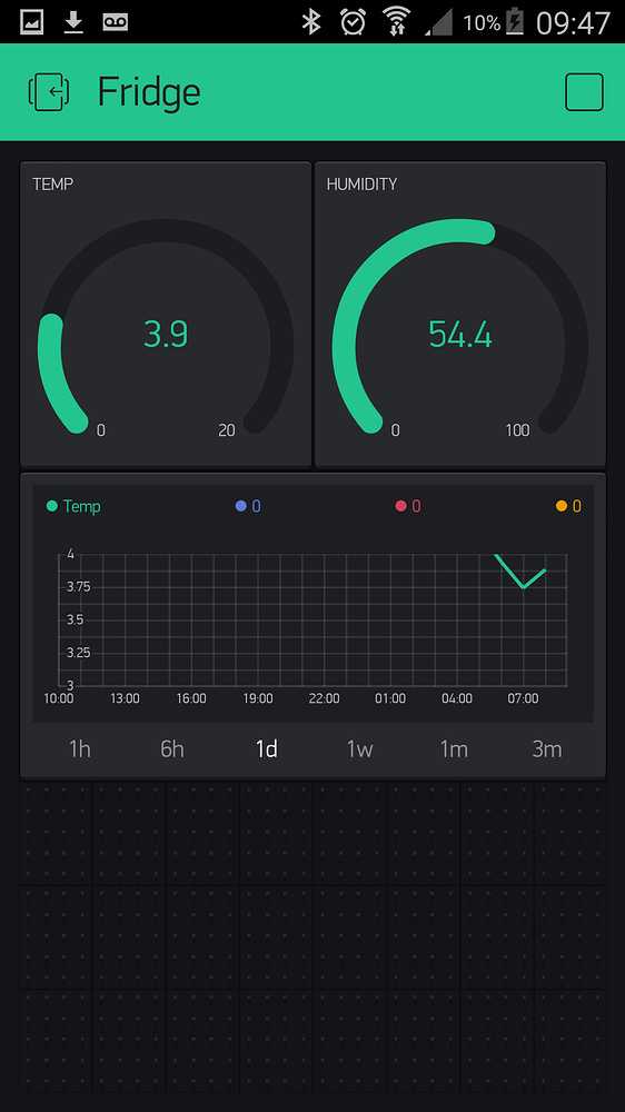 Not solved - History Graph chart clipped in display - Issues and Errors - Blynk Community