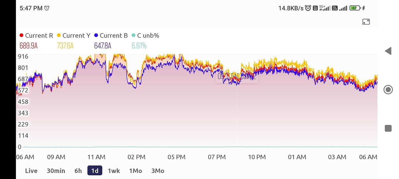 Super chart time ticker hide behind graphs - Solved - Blynk Community