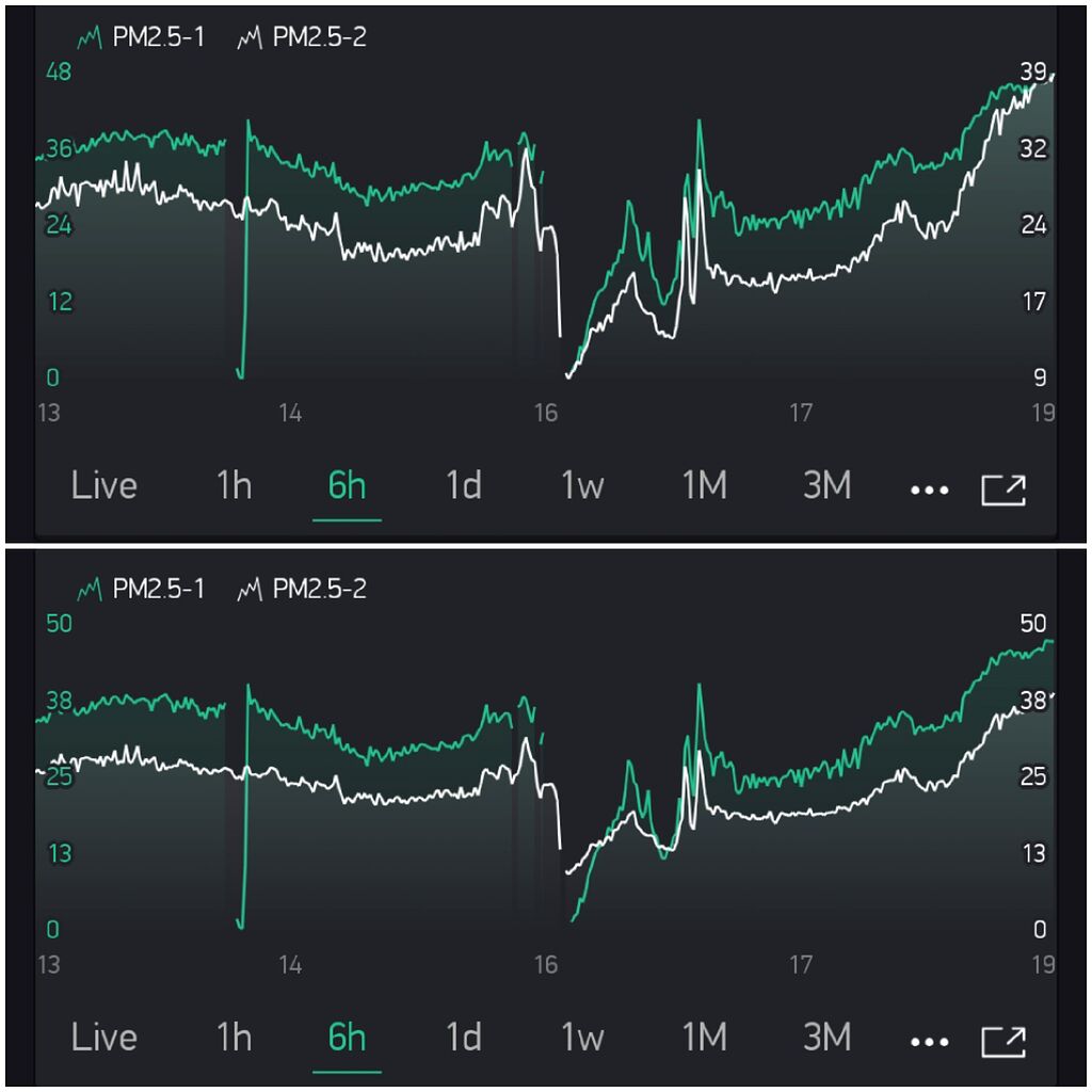 Superchart: multi-datastream lock to the same auto scale - Need Help With My Project - Blynk ...