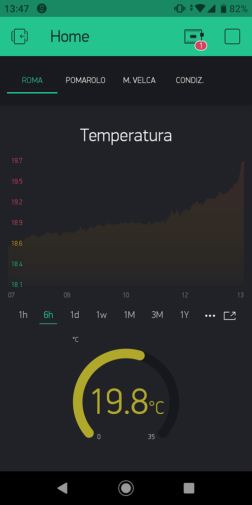 Graph line going invisible - Issues and Errors - Blynk Community