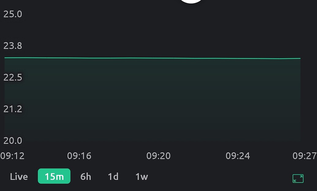 SuperChart Y range multiple bugs - Issues and Errors - Blynk Community