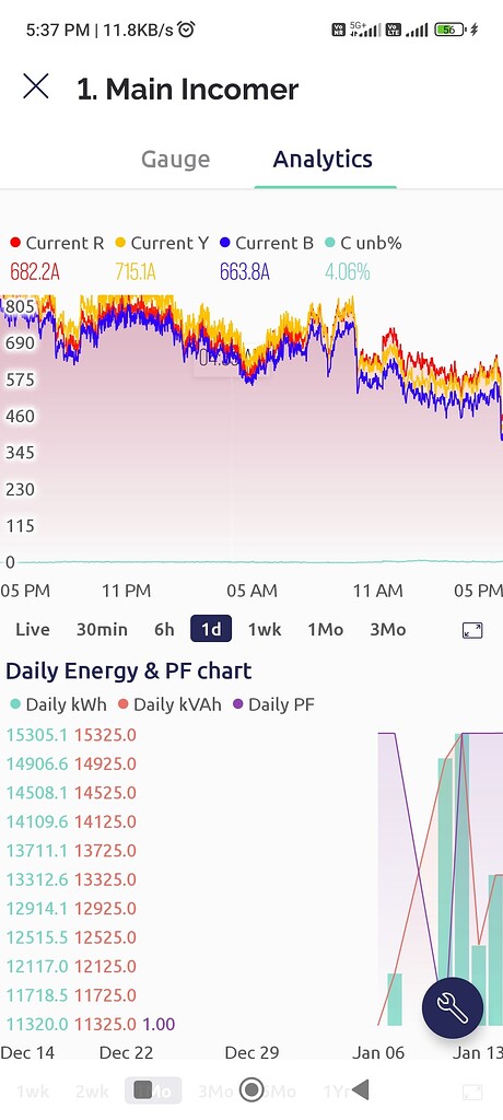 Super chart time ticker hide behind graphs - Solved - Blynk Community