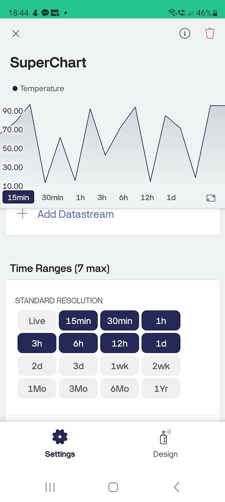 Super chart - Solved - Blynk Community