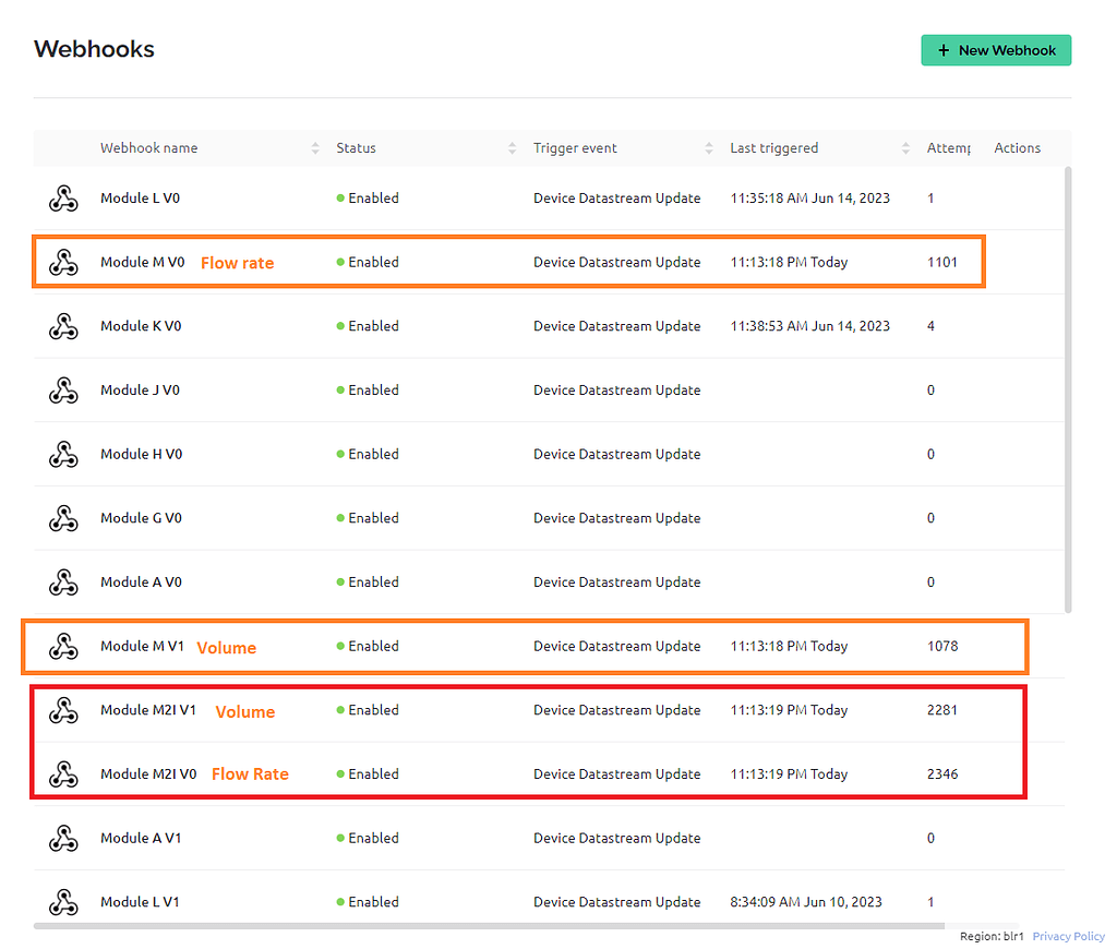Blynk Webhook issue - Issues and Errors - Blynk Community