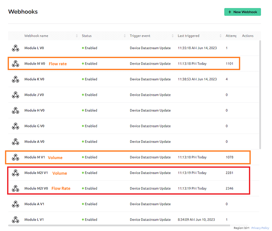 Blynk Webhook issue - Issues and Errors - Blynk Community
