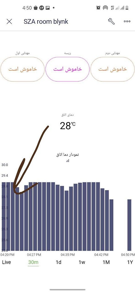 Problem in the chart (Android application) - Issues and Errors - Blynk Community
