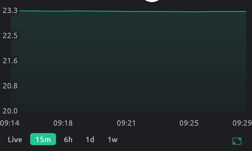 SuperChart Y range multiple bugs - Issues and Errors - Blynk Community