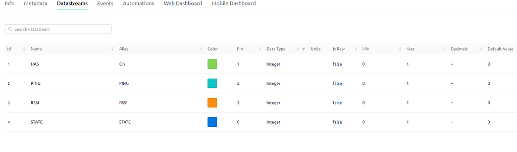 Help with new Blynk - Need Help With My Project - Blynk Community