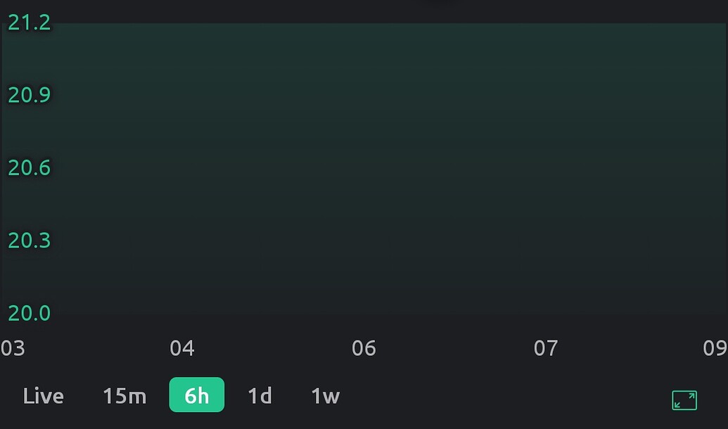 SuperChart Y range multiple bugs - Issues and Errors - Blynk Community