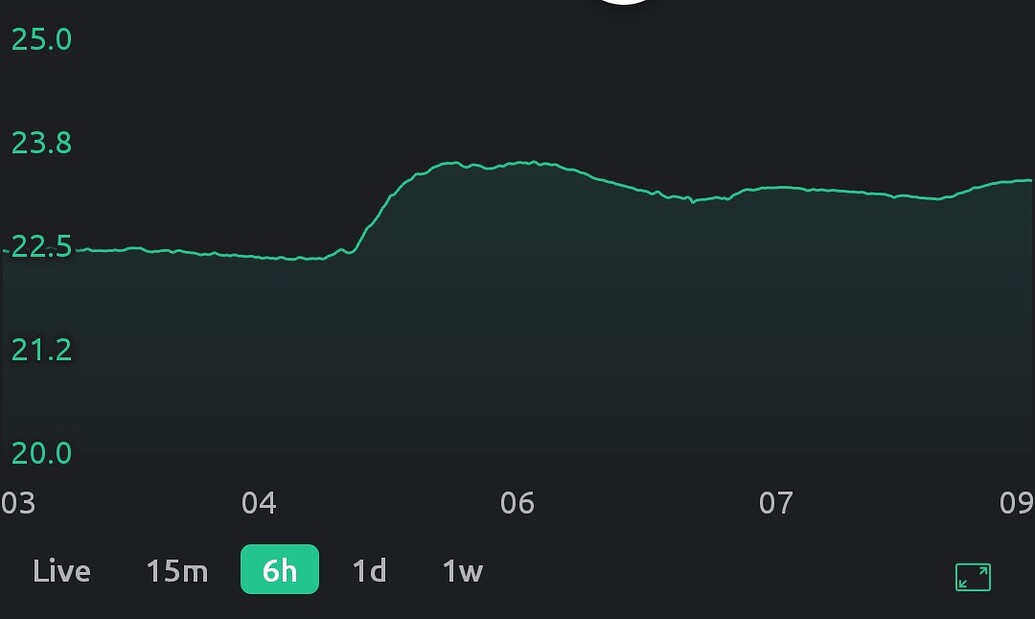 SuperChart Y range multiple bugs - Issues and Errors - Blynk Community