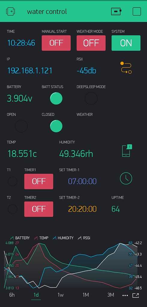 Smart Irrigation System - Need Help With My Project - Blynk Community