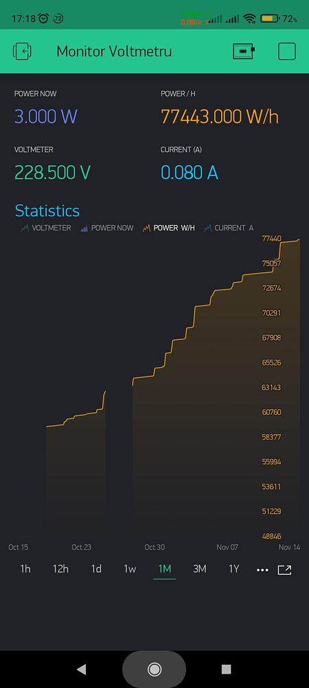 How add in Blynk - Monthly statistics graph in sketch - Need Help With ...