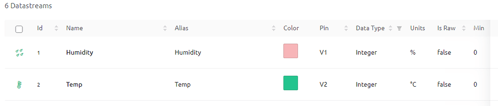 Issue with getting data from temp sensor - Need Help With My Project ...