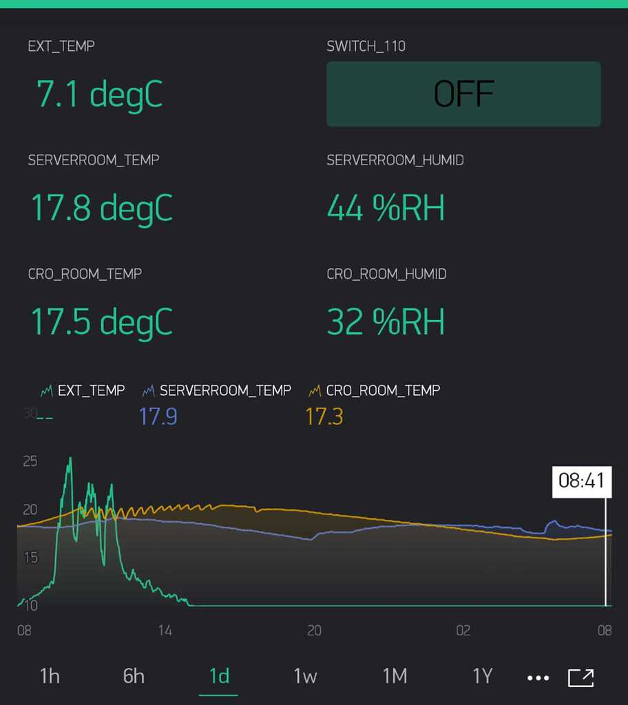 SuperChart Lower limit of Y-axis - Issues and Errors - Blynk Community