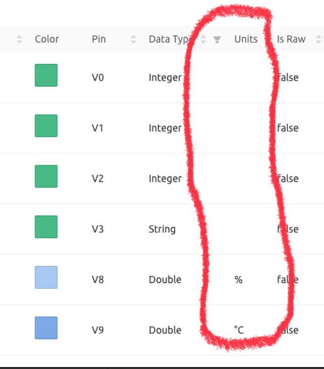 Blynk cloud shows wrong values from DHT11 sensor - Solved - Blynk Community