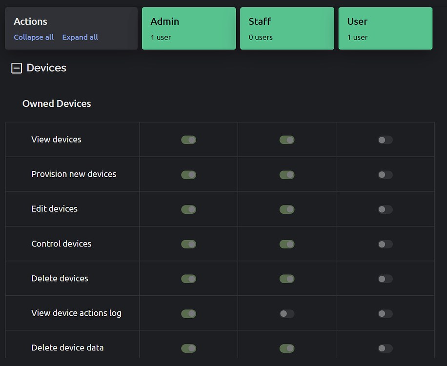 Default User Permissions - conflicting information - Issues and Errors - Blynk Community