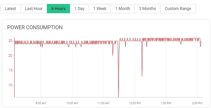 Web Dashboard - Chart - Blynk 2.0 - Blynk Community