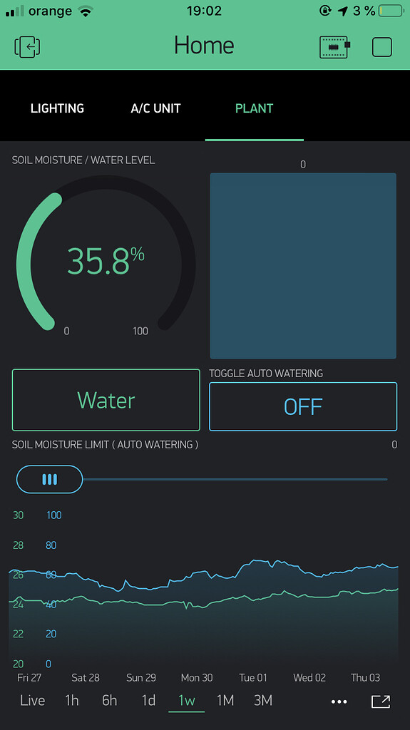 Soil moisture sensor wuestion - Need Help With My Project - Blynk Community