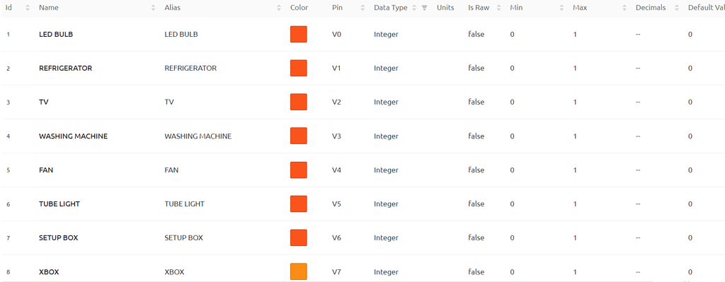 Home Automation using Node MCU ESP8266 and Blynk 2.0 - Need Help With ...