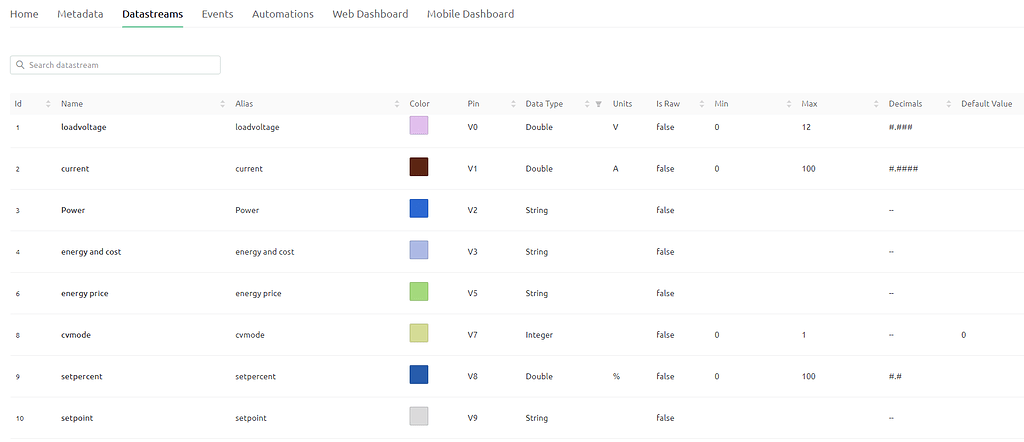 I canot Gets data From Blynk To The Device - Solved - Blynk Community