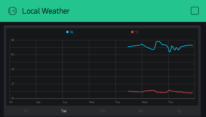Issue with Scale on New History Graph fro Android - Issues and Errors ...
