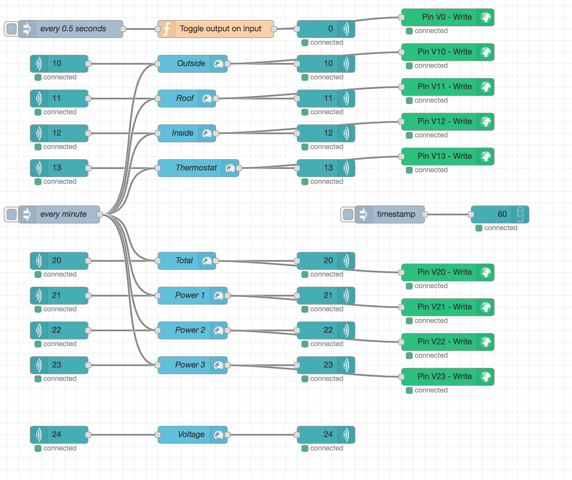 Connection problems since iOS app upgrade - Page 2 - Issues and Errors - Blynk Community