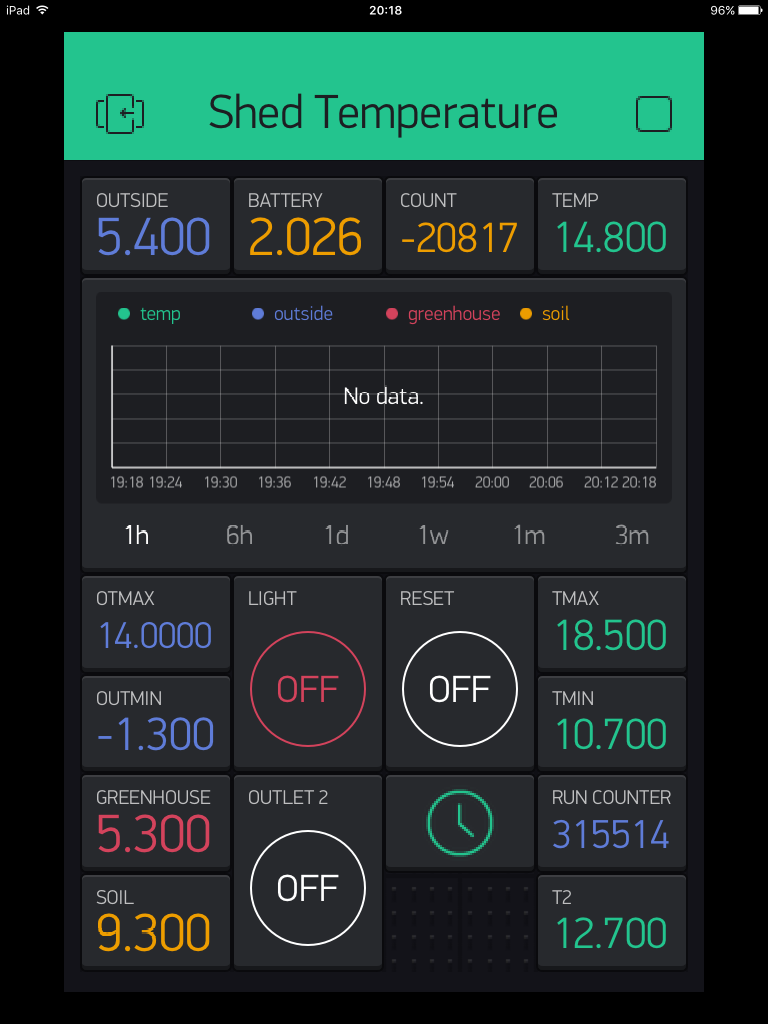 [SOLVED] Widget Graph data missing - Blynk Community