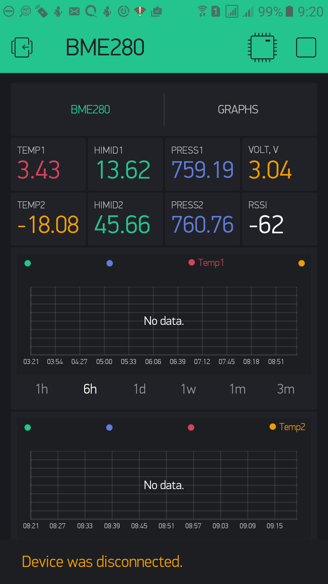 [Solved] HistoryGraph No data - Solved - Blynk Community