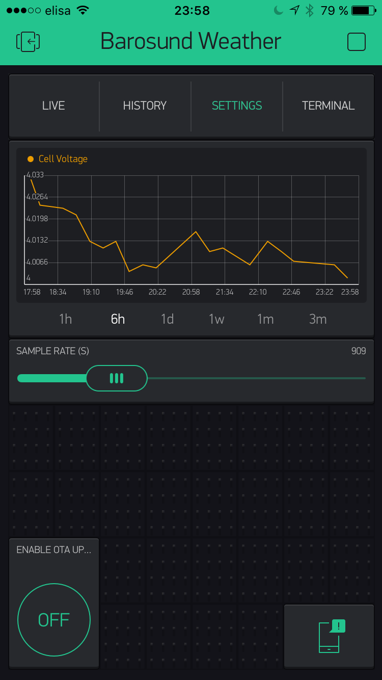 History graph showing wrong values - Solved - Blynk Community History graph showing wrong values - Solved - Blynk Community