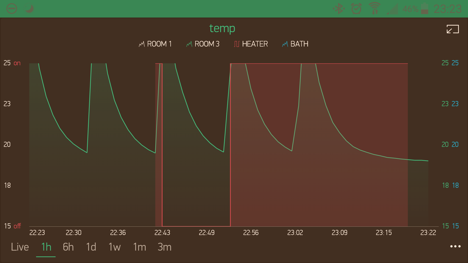[Solved] SuperChart widget not always showing a Datastream - Page 2 - Solved - Blynk Community