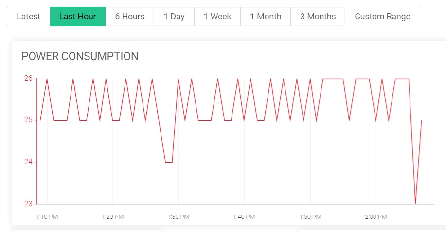 Web Dashboard - Chart - Blynk 2.0 - Blynk Community