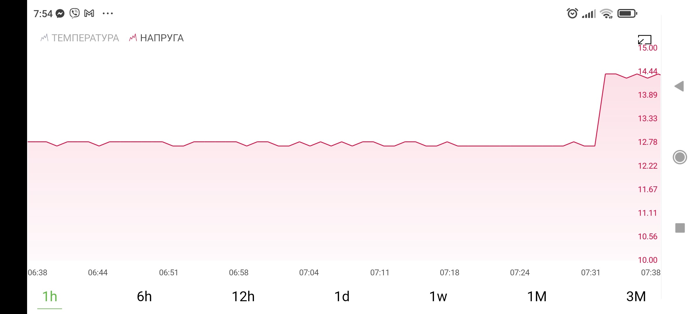 Strange behavior of SuperChart - Issues and Errors - Blynk Community