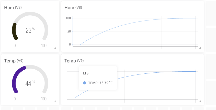Blynk cloud shows wrong values from DHT11 sensor - Solved - Blynk Community Blynk cloud shows wrong values from DHT11 sensor - Solved - Blynk Community