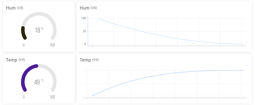 Blynk cloud shows wrong values from DHT11 sensor - Solved - Blynk Community Blynk cloud shows wrong values from DHT11 sensor - Solved - Blynk Community