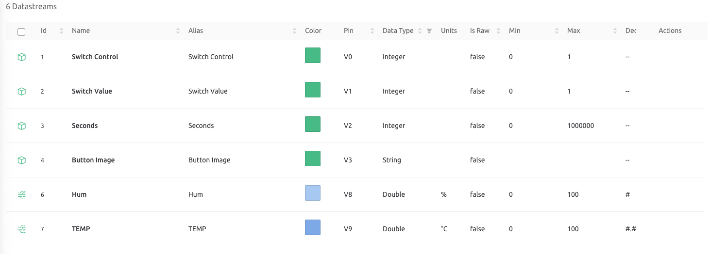 Blynk cloud shows wrong values from DHT11 sensor - Solved - Blynk Community Blynk cloud shows wrong values from DHT11 sensor - Solved - Blynk Community