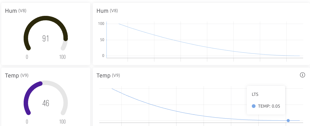 Blynk cloud shows wrong values from DHT11 sensor - Solved - Blynk Community Blynk cloud shows wrong values from DHT11 sensor - Solved - Blynk Community